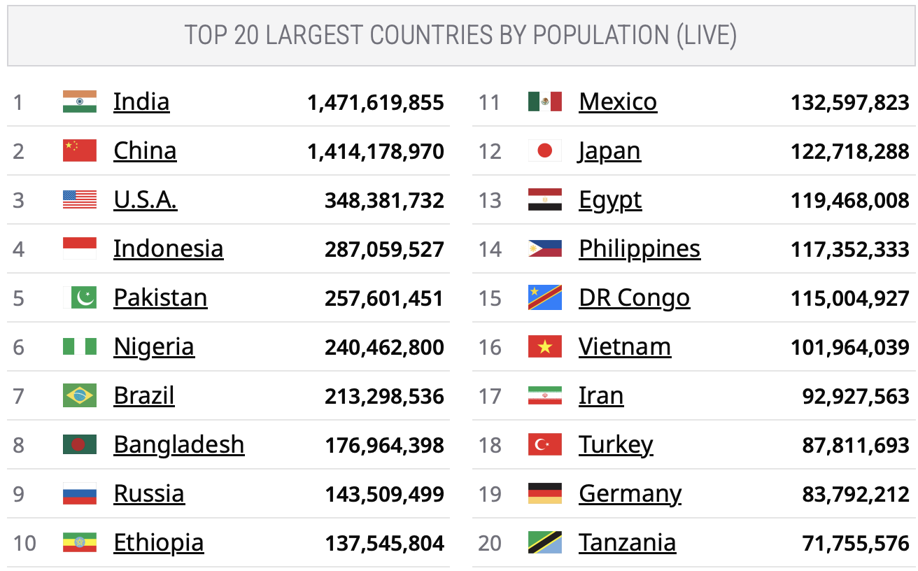 Worldometer žákům otevře oči